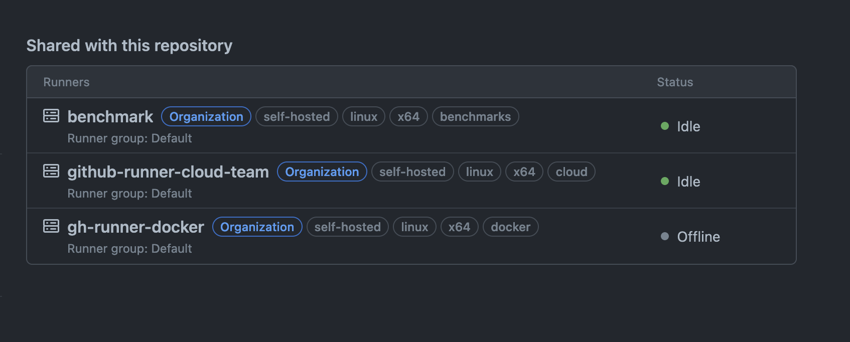 Self Hosted Runner Offline For Github But Still Accessible · Issue 1653 · Actions Runner · Github