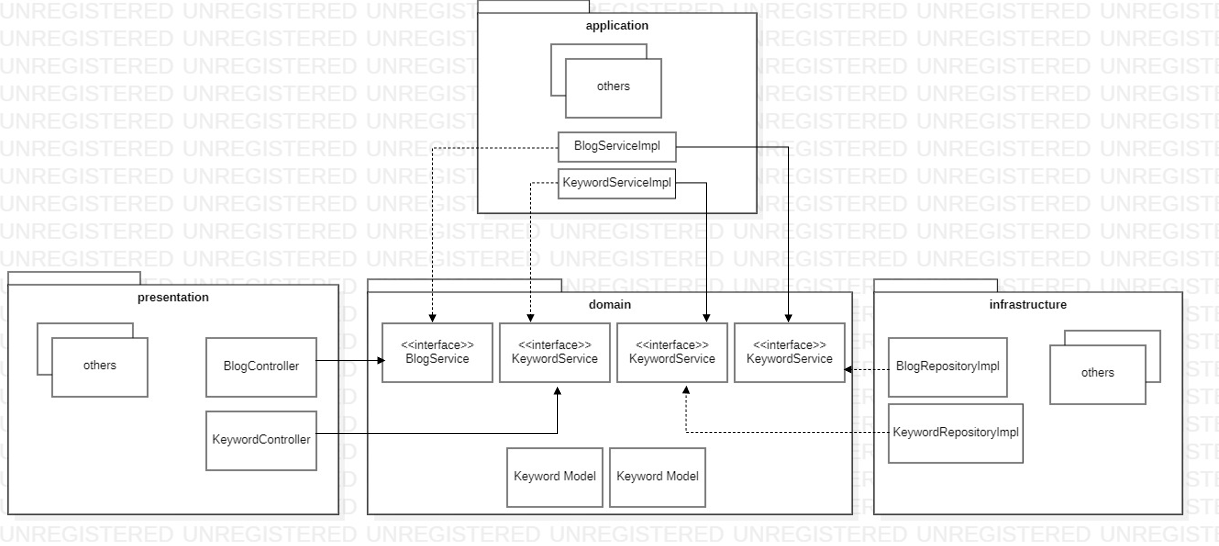 GitHub - zzang9083/blogsearch: blog search service