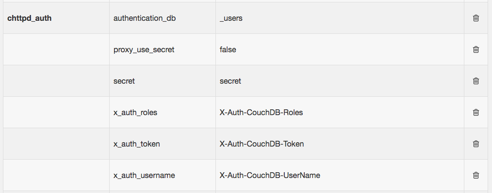 proxy authentication documentation needs updating · Issue #747 · apache/couchdb · GitHub