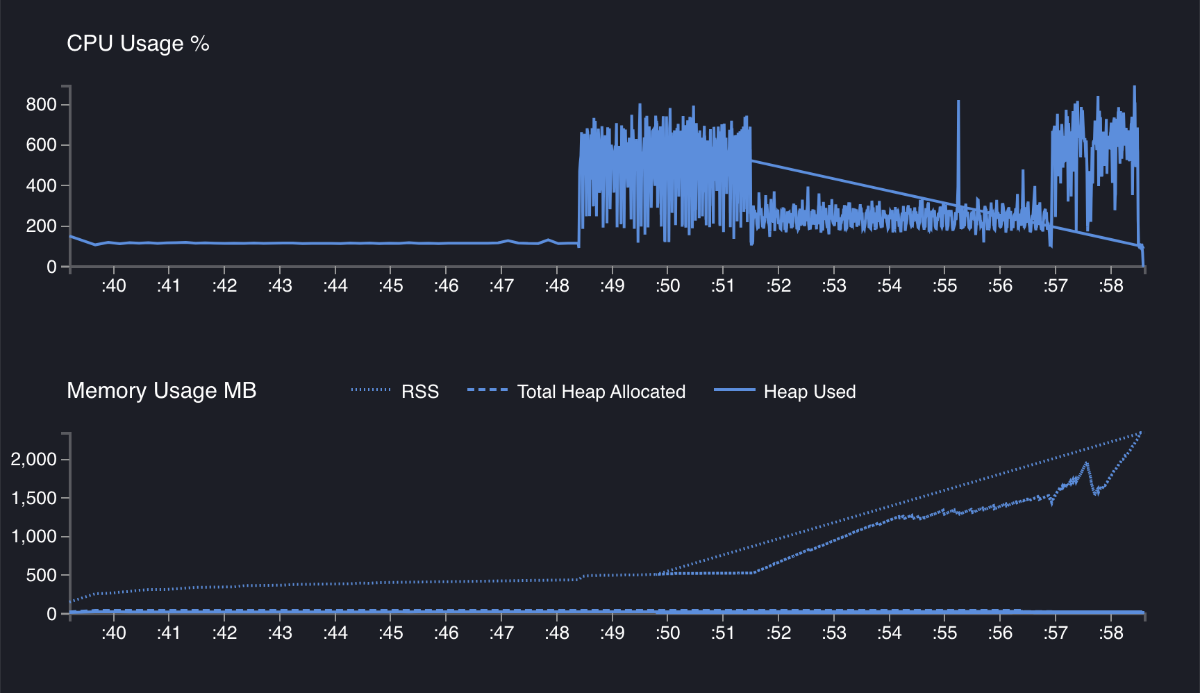 PDF pages > concatenate > resize > jpg (but faster) · Issue #3774 · lovell/sharp · GitHub