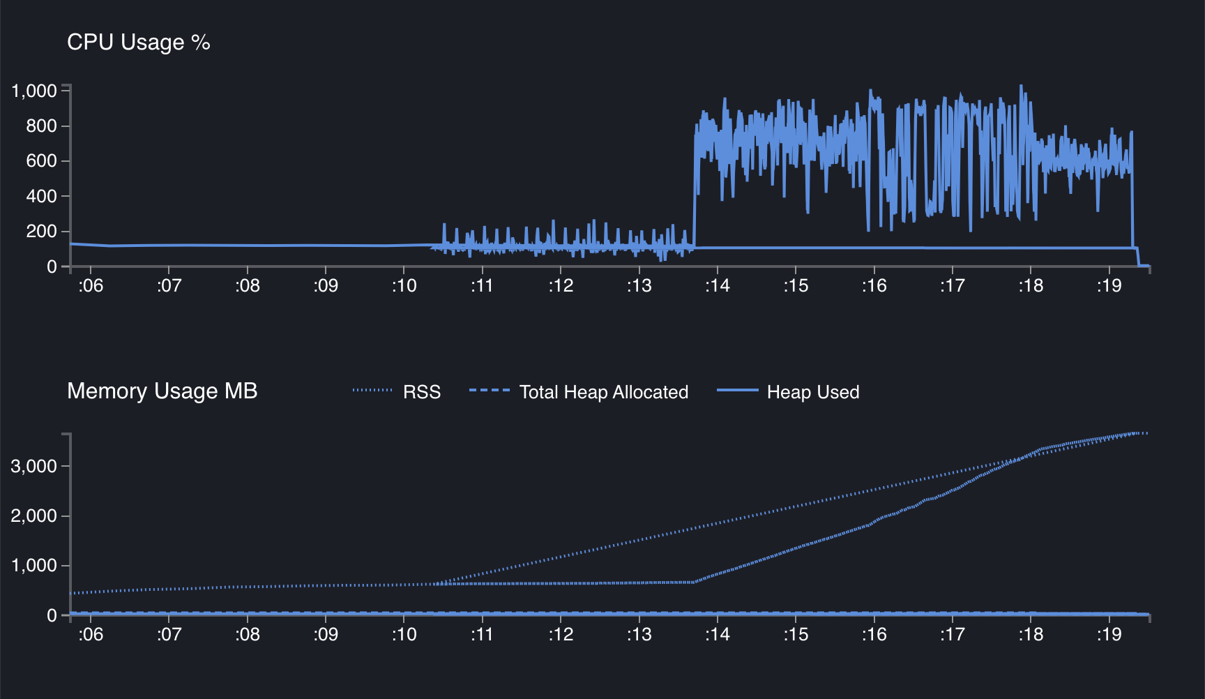 PDF pages > concatenate > resize > jpg (but faster) · Issue #3774 · lovell/sharp · GitHub