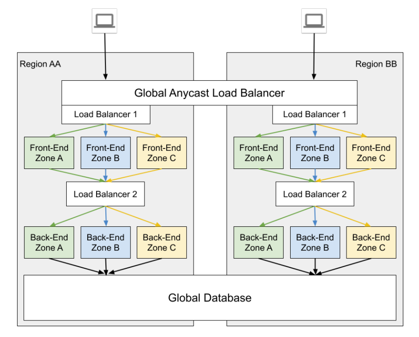 Multi region k8s hosting · Issue #7430 · dotnet/orleans · GitHub