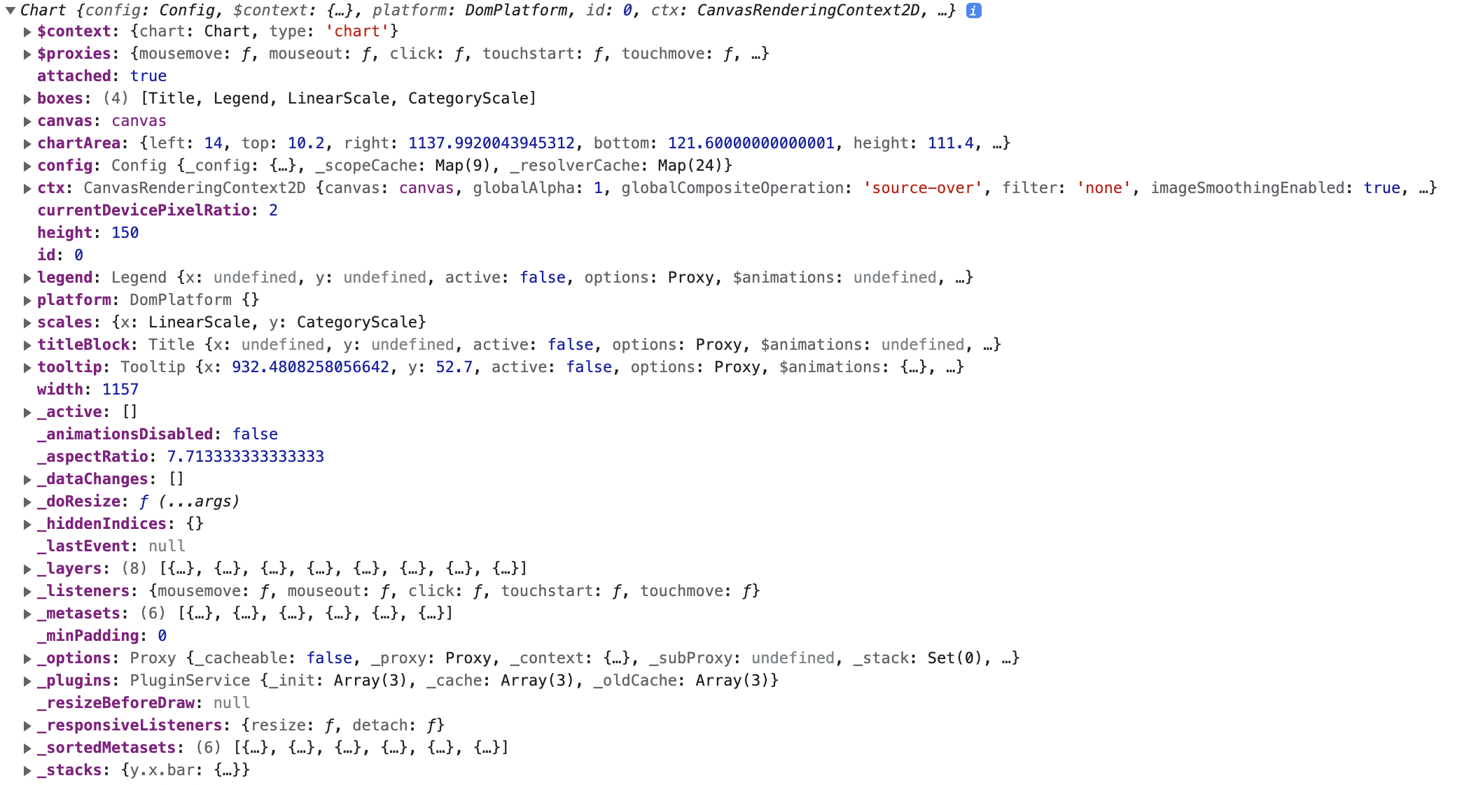 Missing Legend property on Chart ref object in type definition · Issue ...