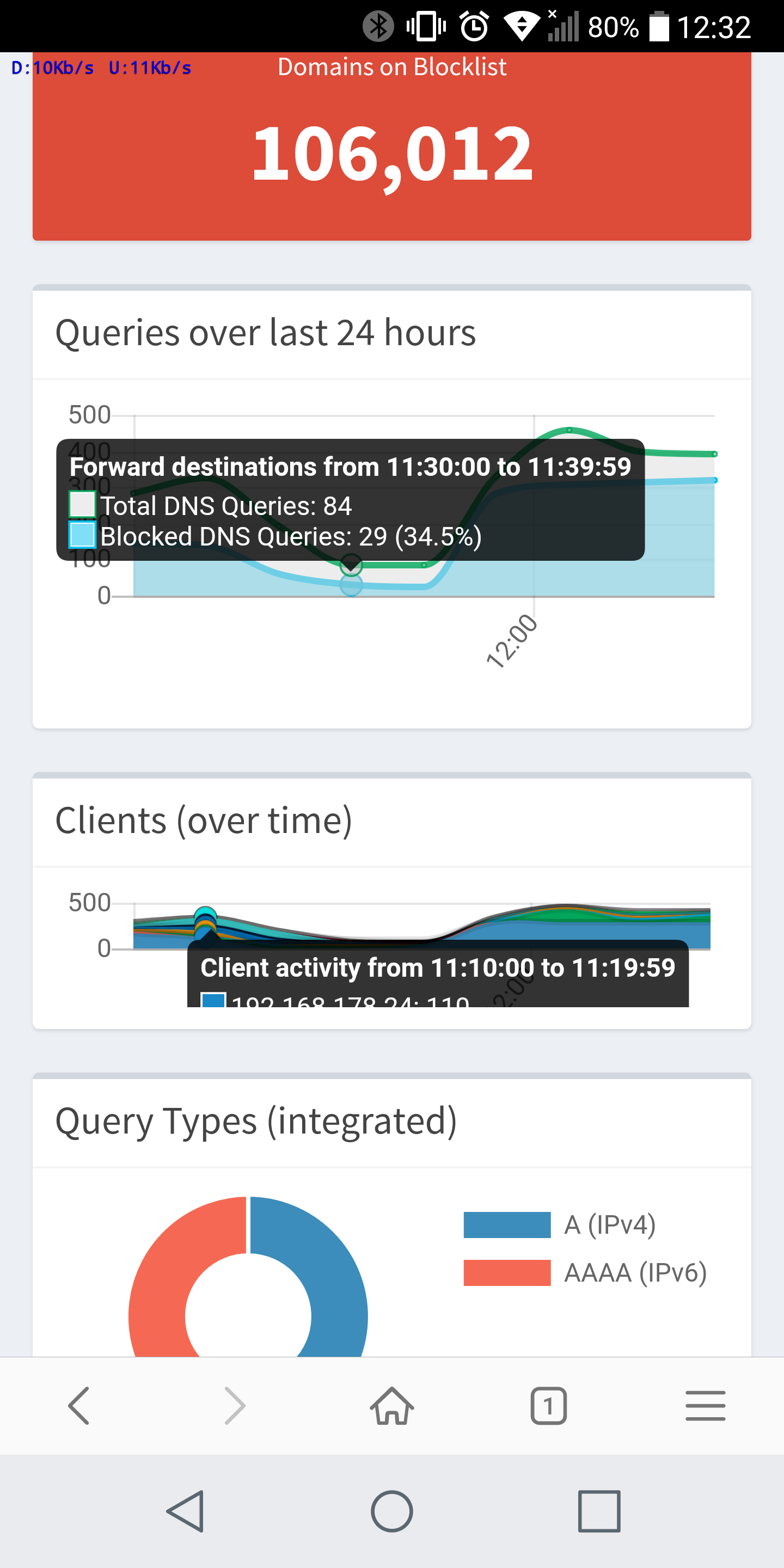 Webpage Has No Data After Update · Issue 1832 · Pi Hole Pi Hole · Github