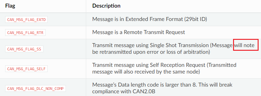 Typo in CAN_MSG_FLAG_SS description · Issue #2794 · espressif/esp-idf ...