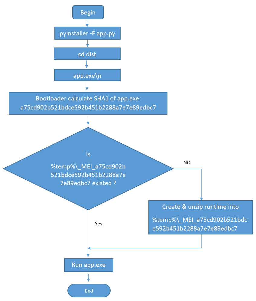 Smart _MEIxxxxxx · Issue #4957 · pyinstaller/pyinstaller · GitHub