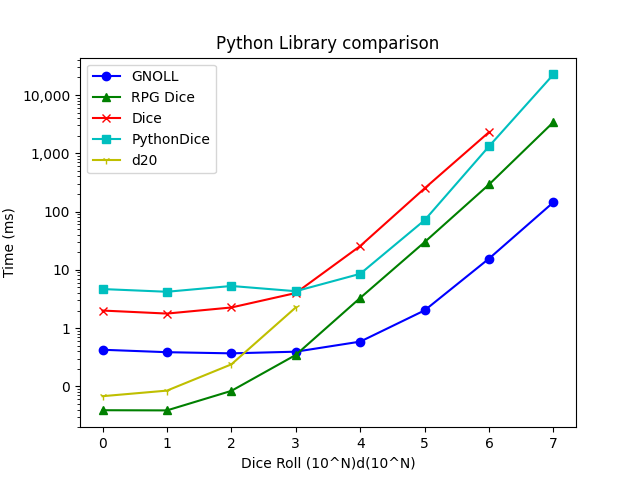 [REVIEW]: GNOLL: Efficient Multi-Lingual Software for Real-World Dice Notation and Extensions ...