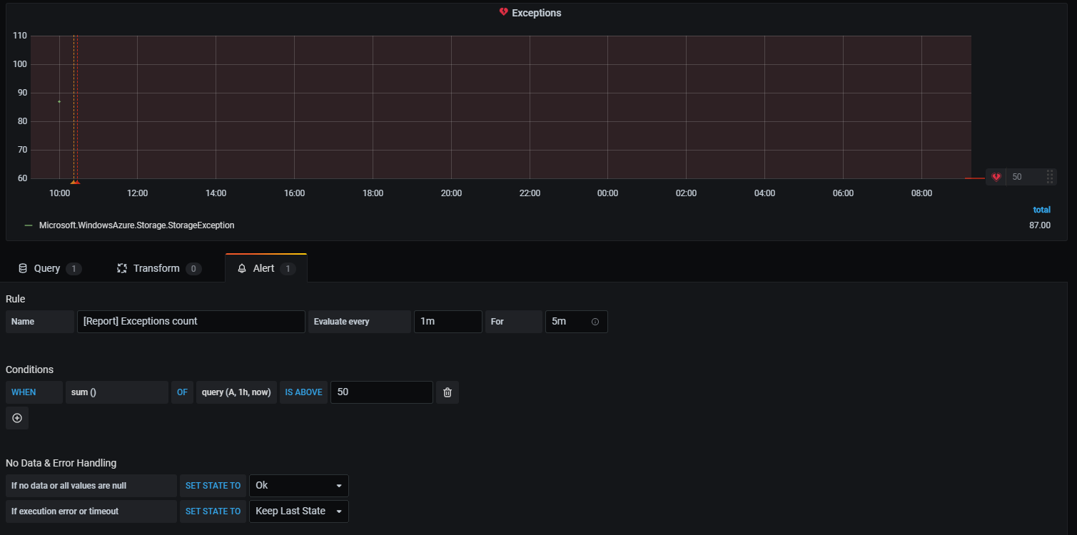 Alerting do not become Ok when no data · Issue #26664 · grafana/grafana ...