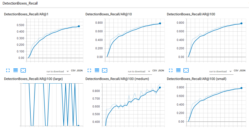 Tensorflow Object Detection Api Using Faster Rcnn On Android Devices · Issue 4848 · Tensorflow