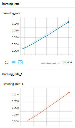 Tensorflow Object Detection API using Faster RCNN on Android devices. · Issue #4848 · tensorflow ...