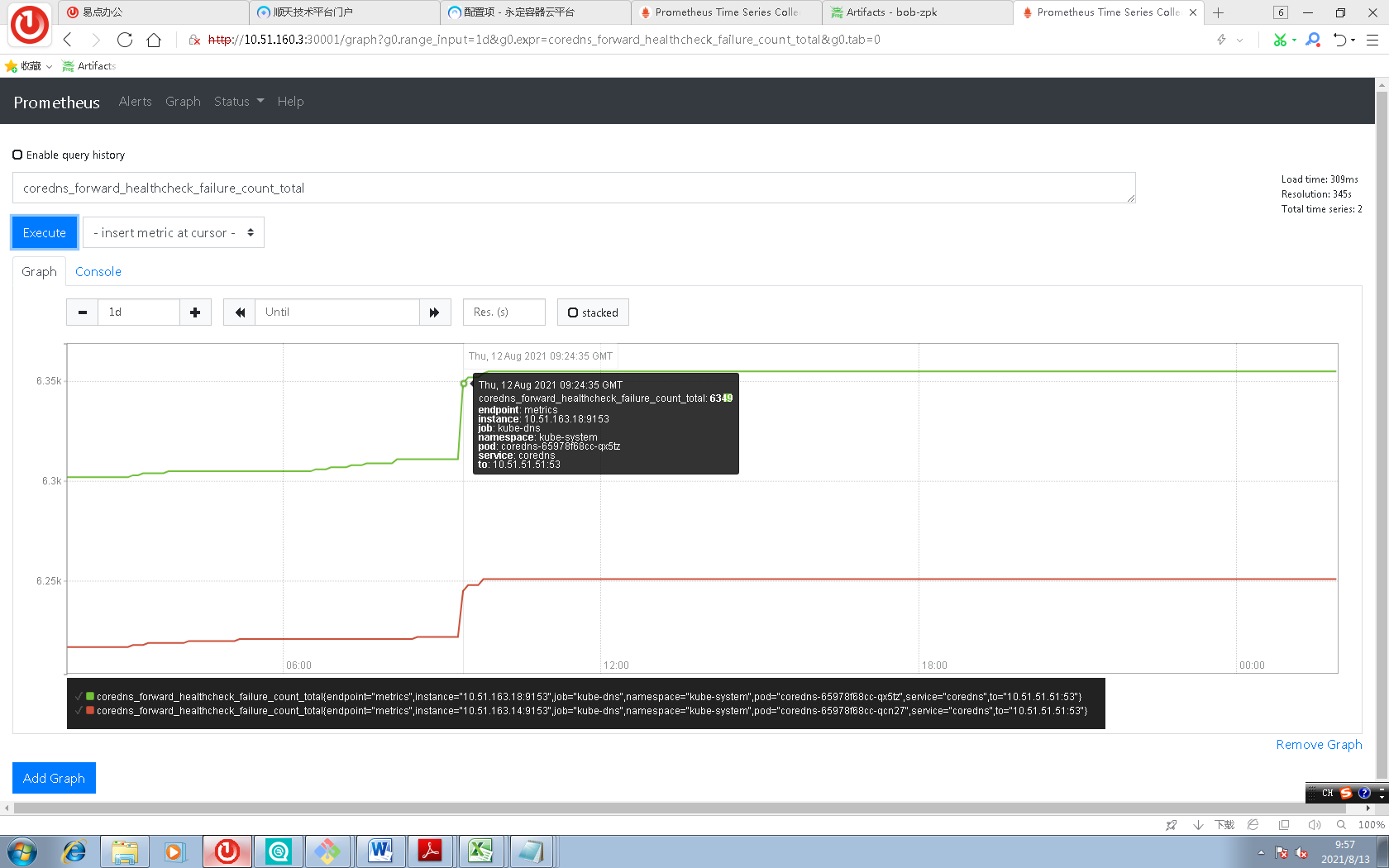 what reason trigger reloading? · Issue #4804 · coredns/coredns · GitHub