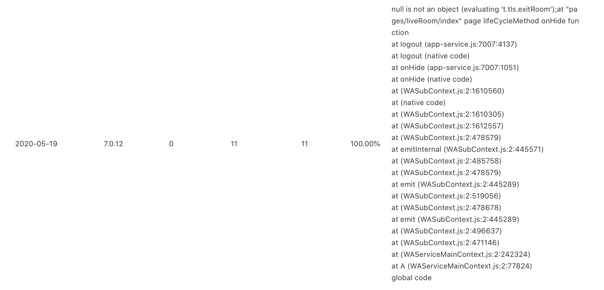 集成 IM 实现直播带货时 · Issue #728 · TencentCloud/TIMSDK · GitHub