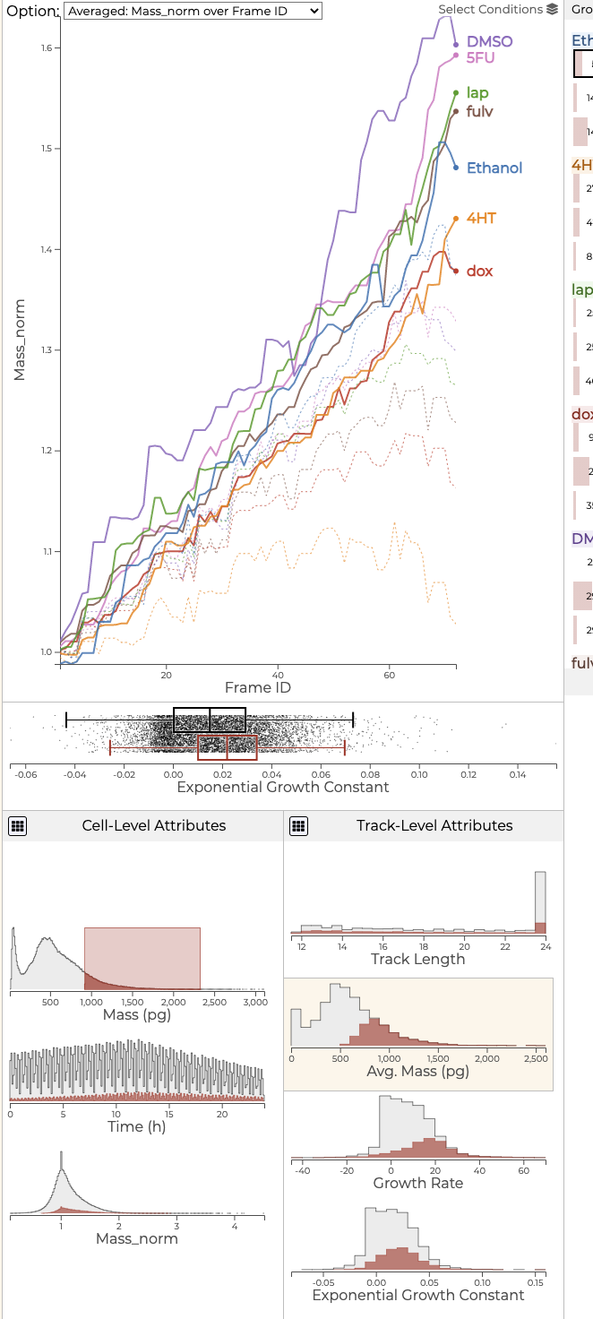 Add legend for and / unify style for selected growth curves · Issue #138 · visdesignlab/Loon ...