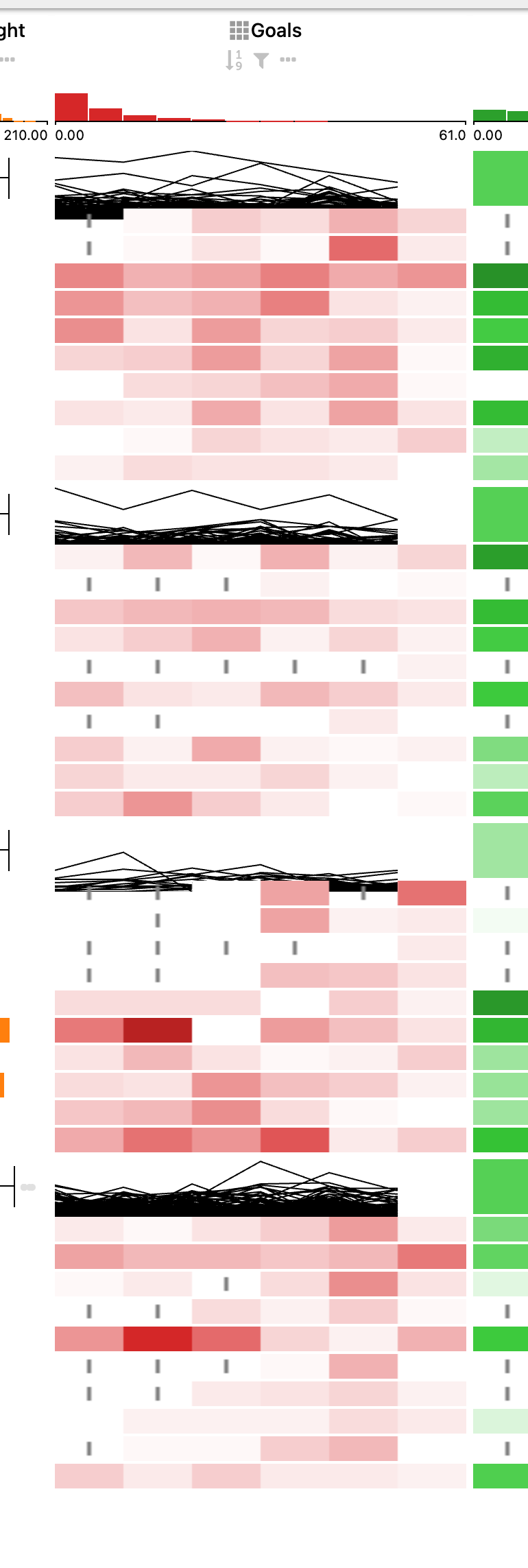 Spark Line Renderer for Group seems to be on wrong coordinate system? · Issue #458 · lineupjs ...