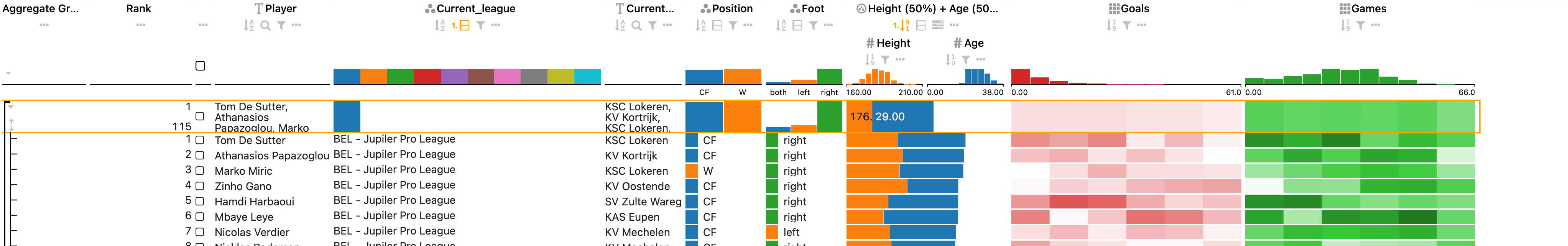 Size of an aggregated group · lineupjs lineupjs · Discussion #468 · GitHub