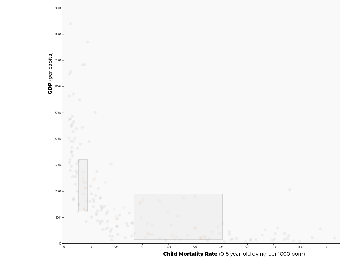 Selection of Range Query Grays out all Points · Issue #194 · visdesignlab/intent-system · GitHub
