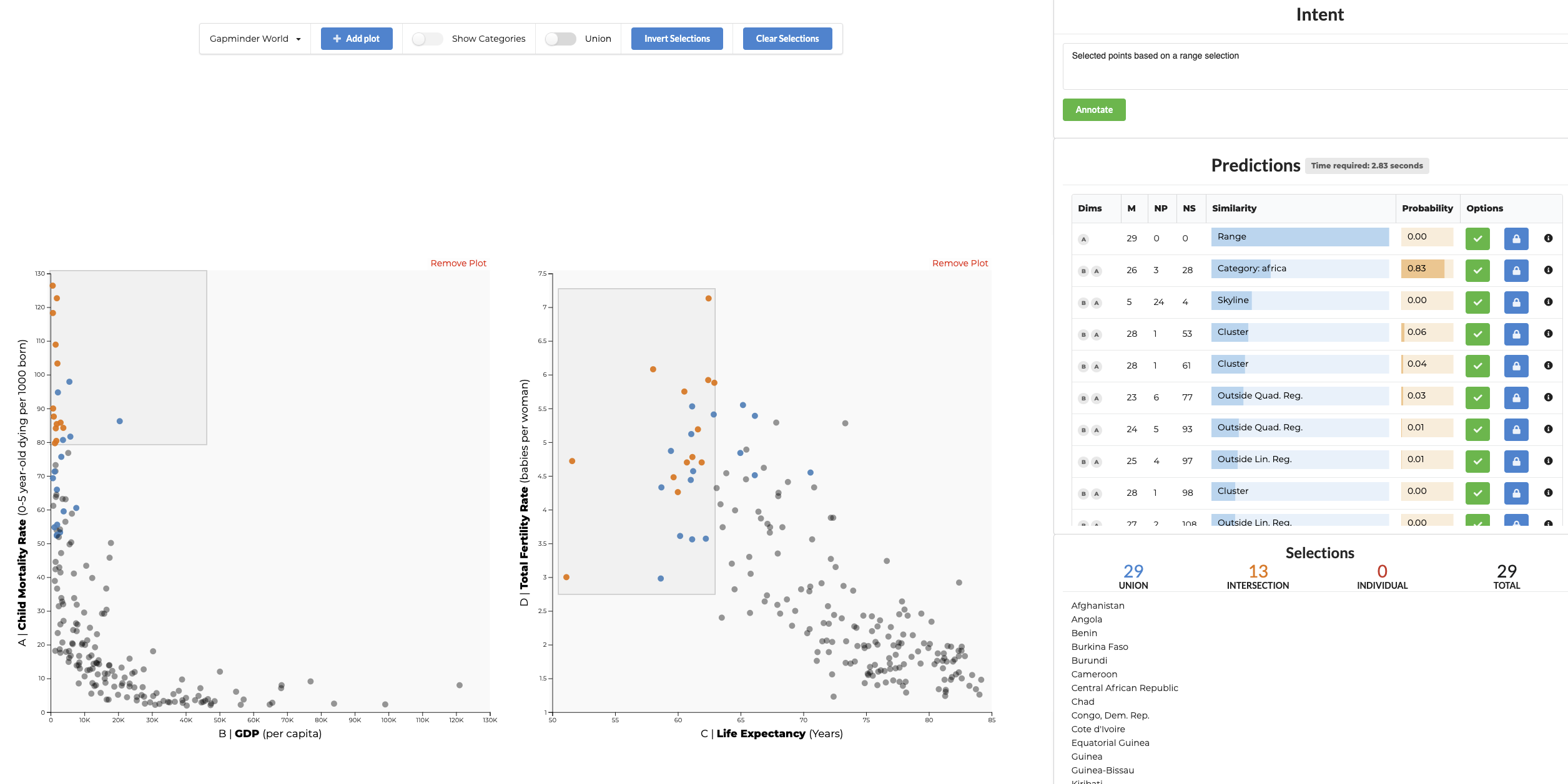 Simplified Intent Not Labeled and Not Properly Ranked · Issue #246 · visdesignlab/intent-system ...