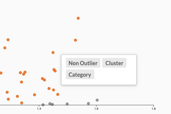 The Shortcut interface doesn't disappear on various occasions · Issue #268 · visdesignlab/intent ...