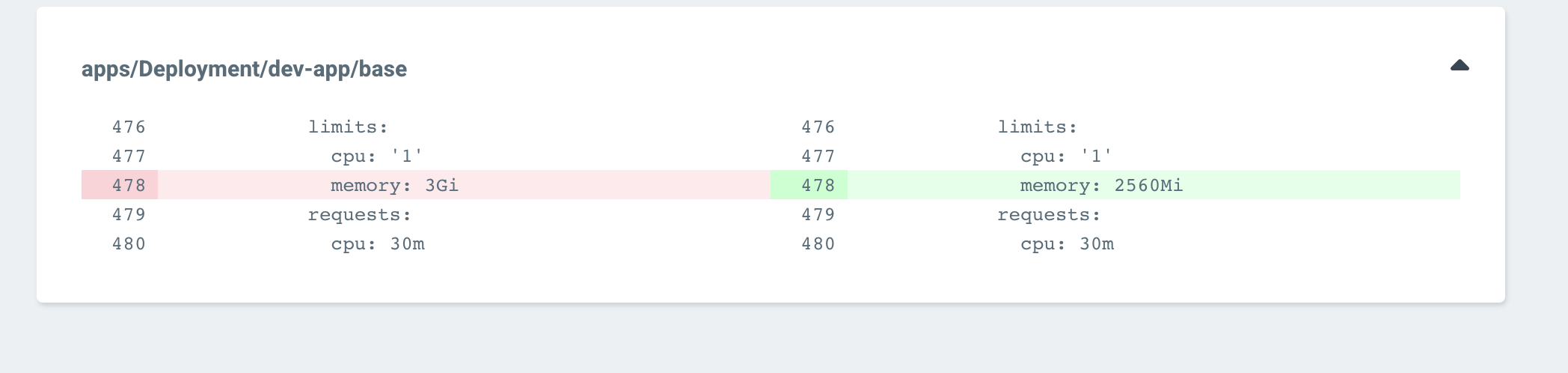 Argo CD Sync Successful but Status Always Shows "outofsync" for ...
