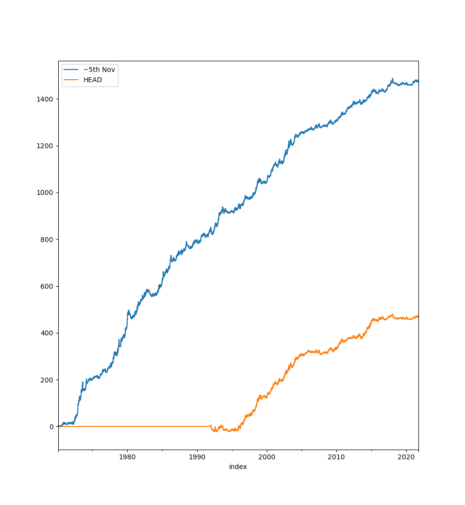 cannot recreate dynamic results (ii) · Issue #459 · robcarver17 ...