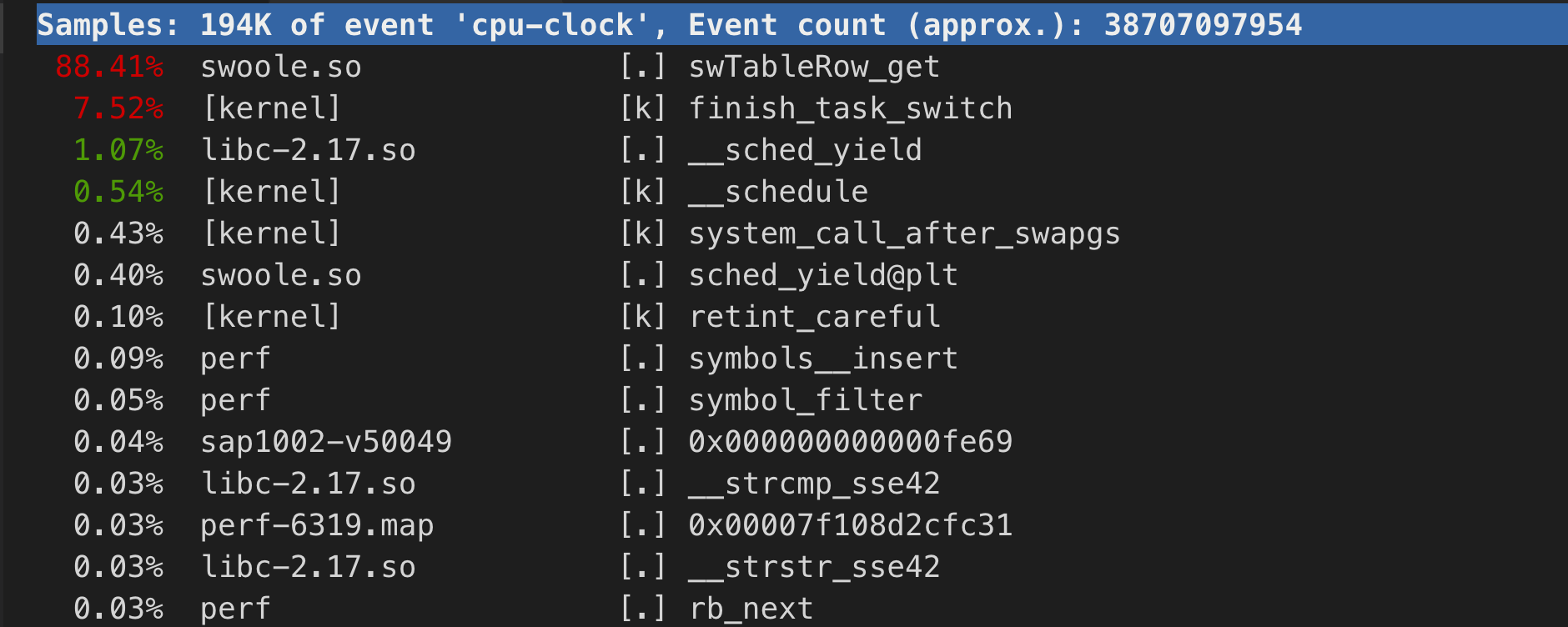 swoole进程CPU占用飙升，导致不可用 · Issue #3971 · swoole/swoole-src · GitHub