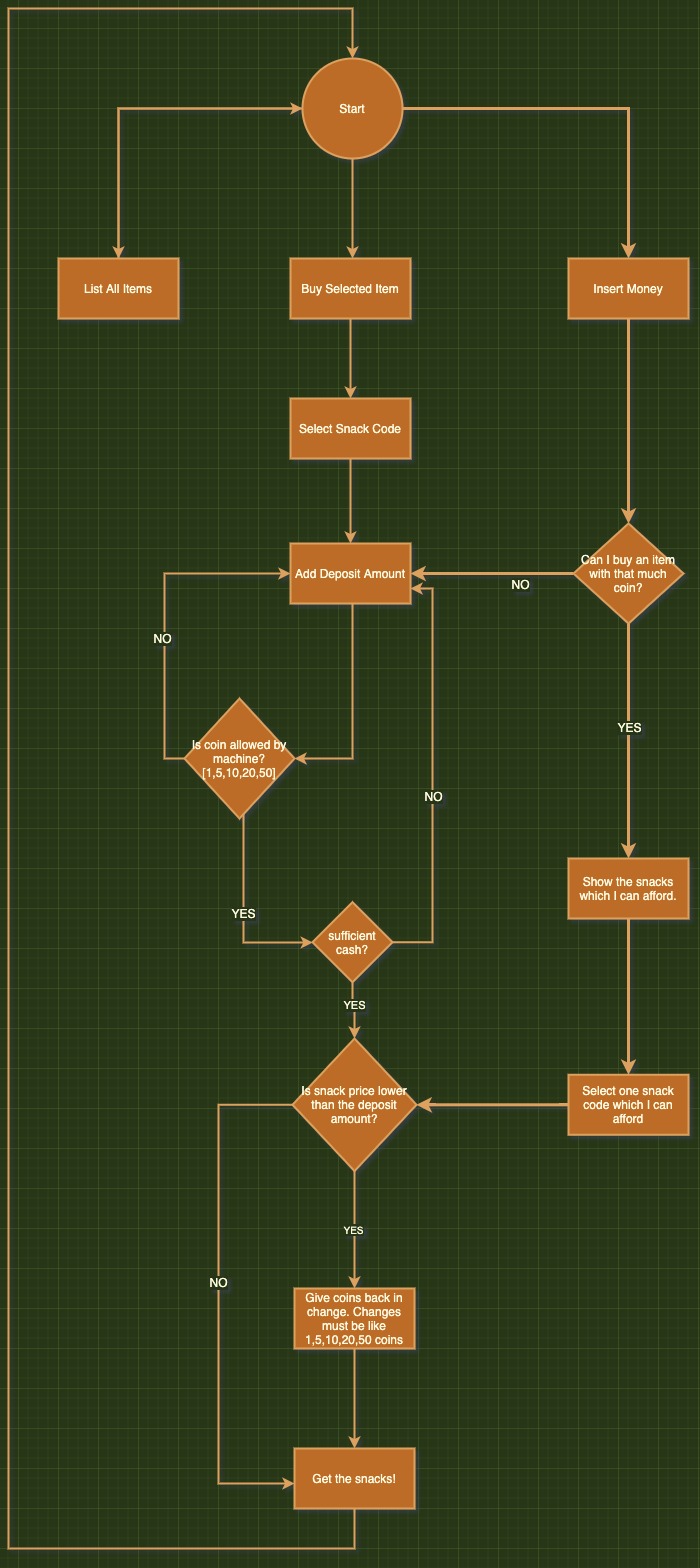 GitHub - berkai/vendingmachine: simple command line vending machine
