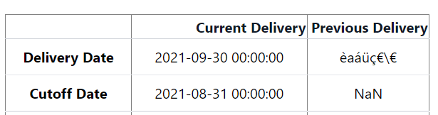 Table headers right-justified instead of centered · Issue #149 ...