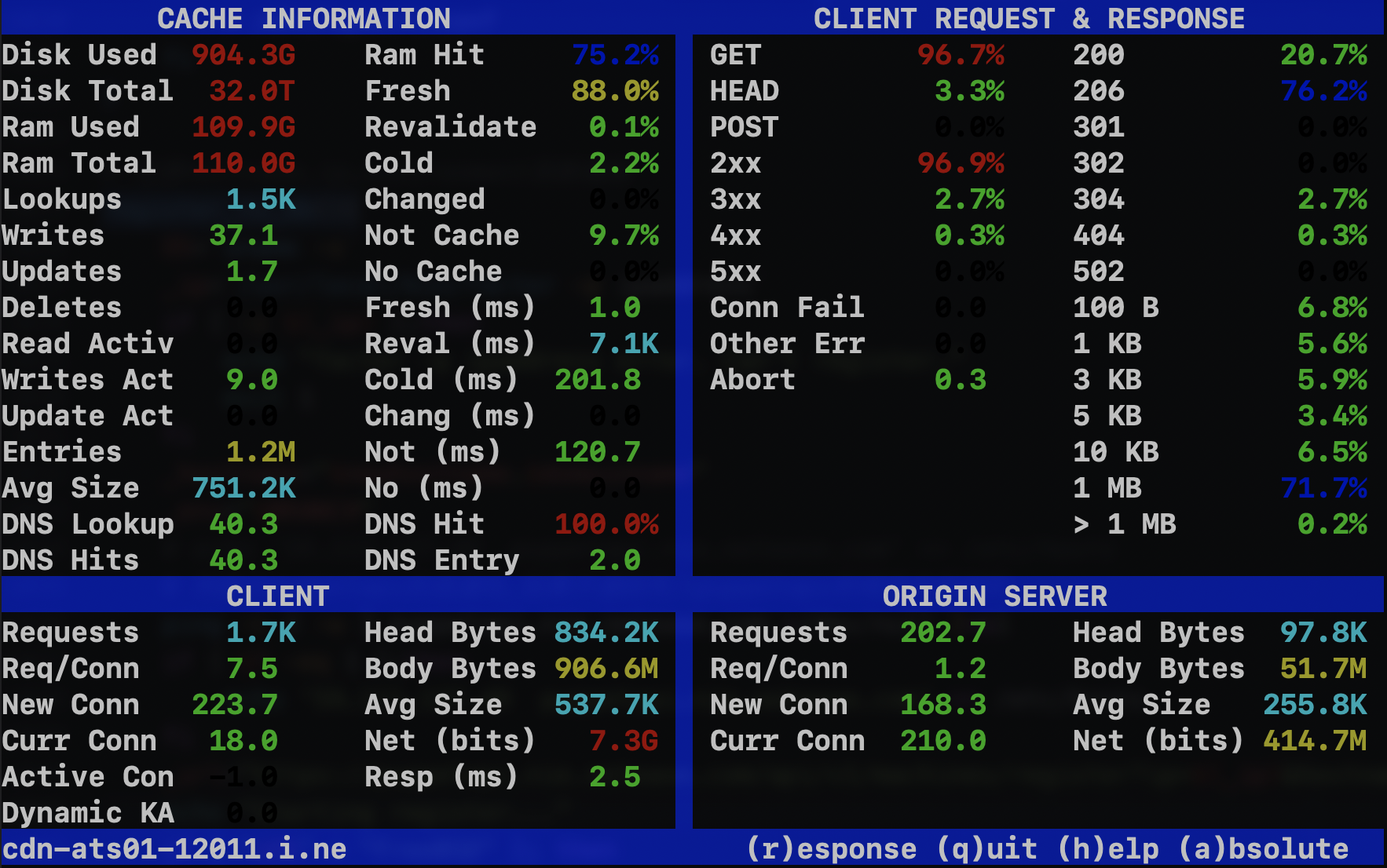 ATS 8.0.5.1 uses less memory than ram_cache.size set · Issue #6661 · apache/trafficserver · GitHub