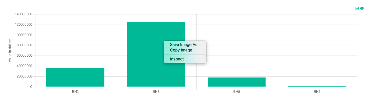 Context menu on click on Individual Bar graph area · Issue #318 · apertureless/vue-chartjs · GitHub