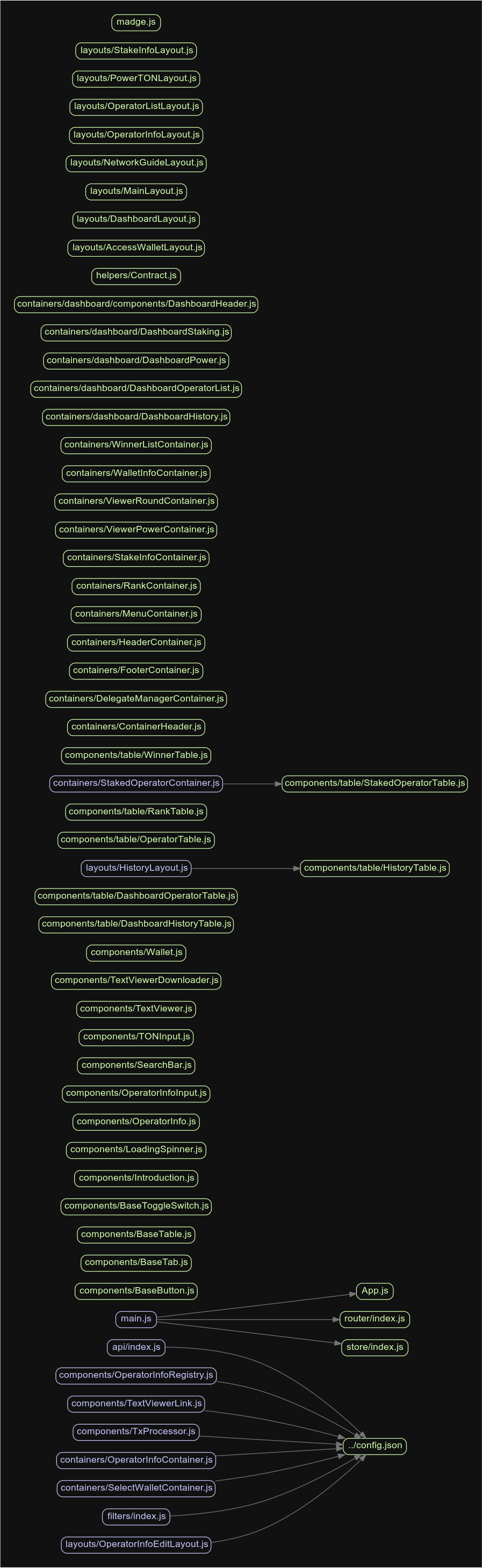 Undefined `abi` error · Issue #54 · tokamak-network/dashboard.tokamak.network · GitHub