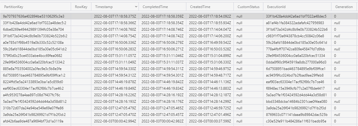 Orchestrations Performing Very Inconsistently · Issue 2236 · Azure