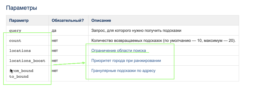 Нужна модификация под требования · Issue 11 · Orbita Centerreact Dadata Box · Github