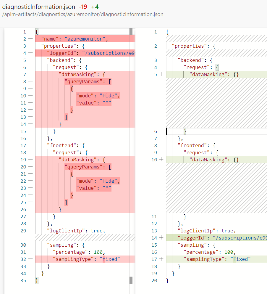 [BUG] Merging artifacts from portal fails due missing configuration · Issue #142 · Azure/apiops ...