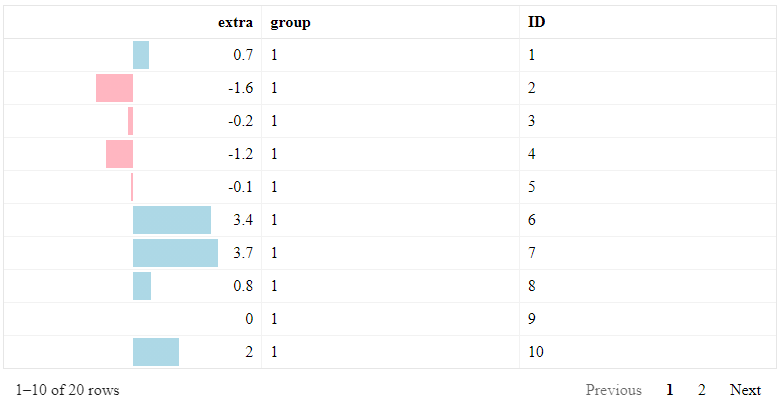 Is there a way to add bar charts on the background of the cell? · Issue #103 · glin/reactable ...