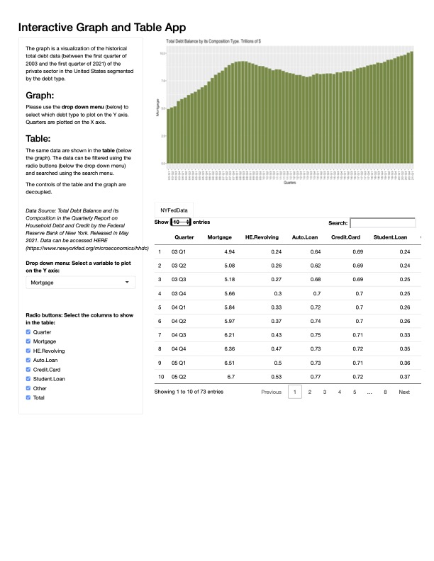 GitHub - sophiej-s/RShiny_proj1: Interactive graph and table