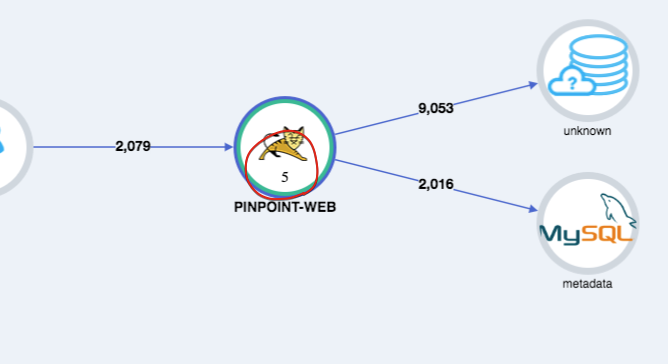 Usage Of Applicationname In Microservice Architecture · Issue 7055 · Pinpoint Apmpinpoint · Github