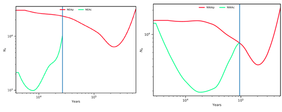 Confidence intervals, ancestral state and split · Issue #83 · popgenmethods/smcpp · GitHub