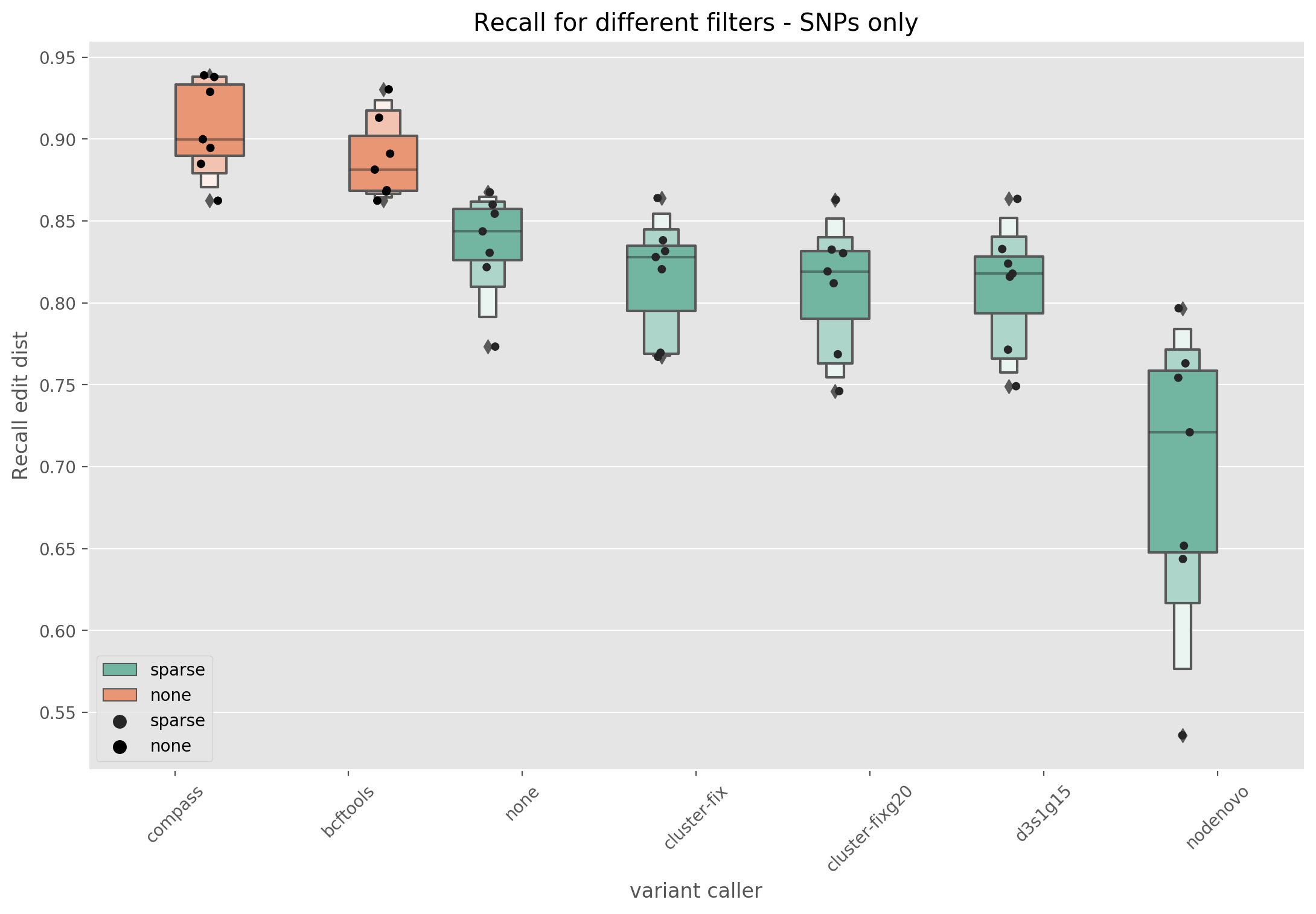 Discussion: assumptions relating to cluster size expectations and coverage estimation · Issue ...
