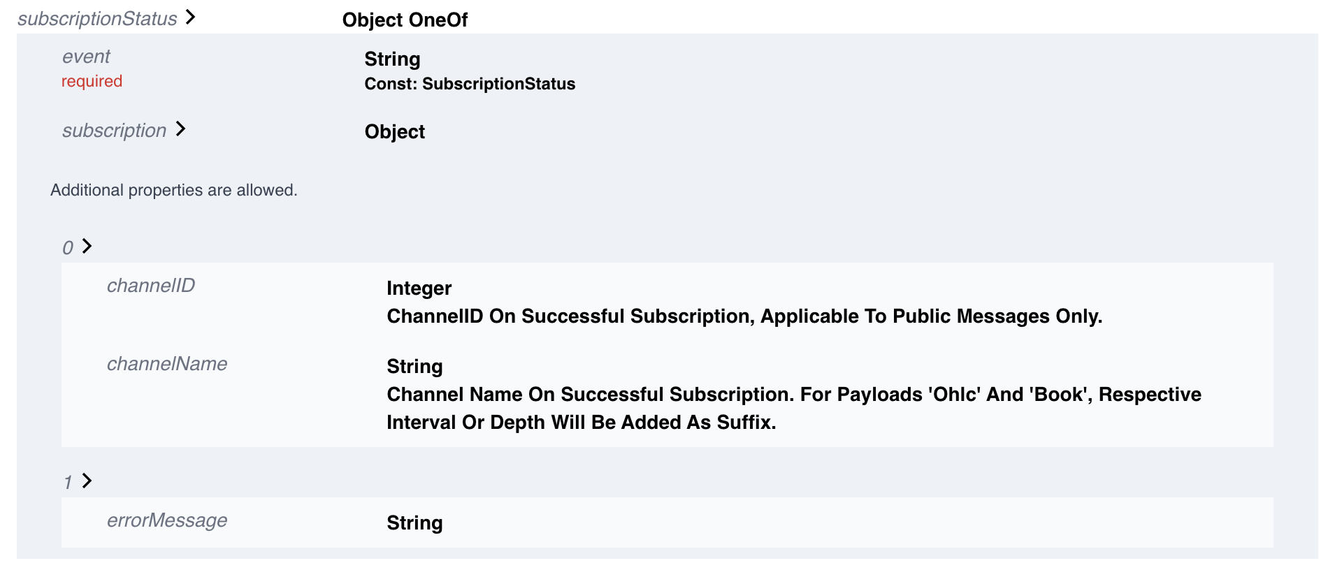 Does It Make Sense To Maintain Our Own Component For Rendering Json Schema · Issue 279