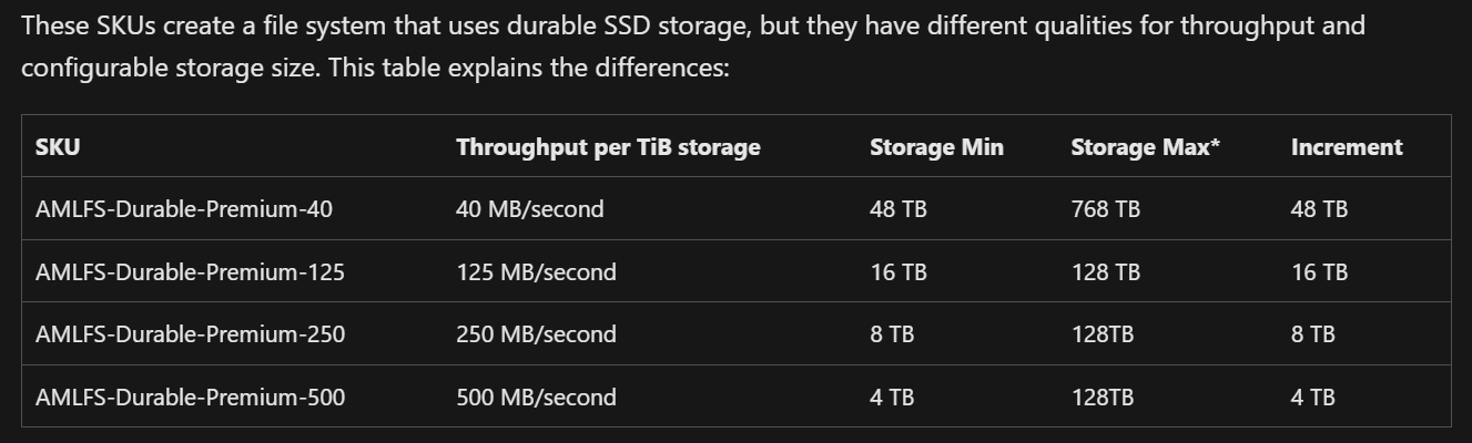 Amlfs Provider Limit For Storagecapacityintb Set To 8 128tib When The Value Should Be 8