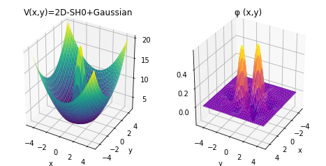 GitHub - Harinhere/Pyhton-Numerical-Solutions-to-2D-Schroedinger-Equation