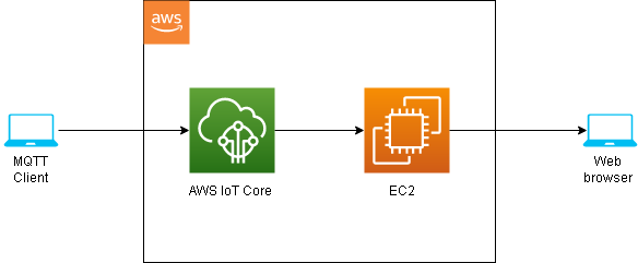 GitHub - cdk-entest/streamecg: aws iot stream ecg processing GitHub - cdk-entest/streamecg: aws iot stream ecg processing