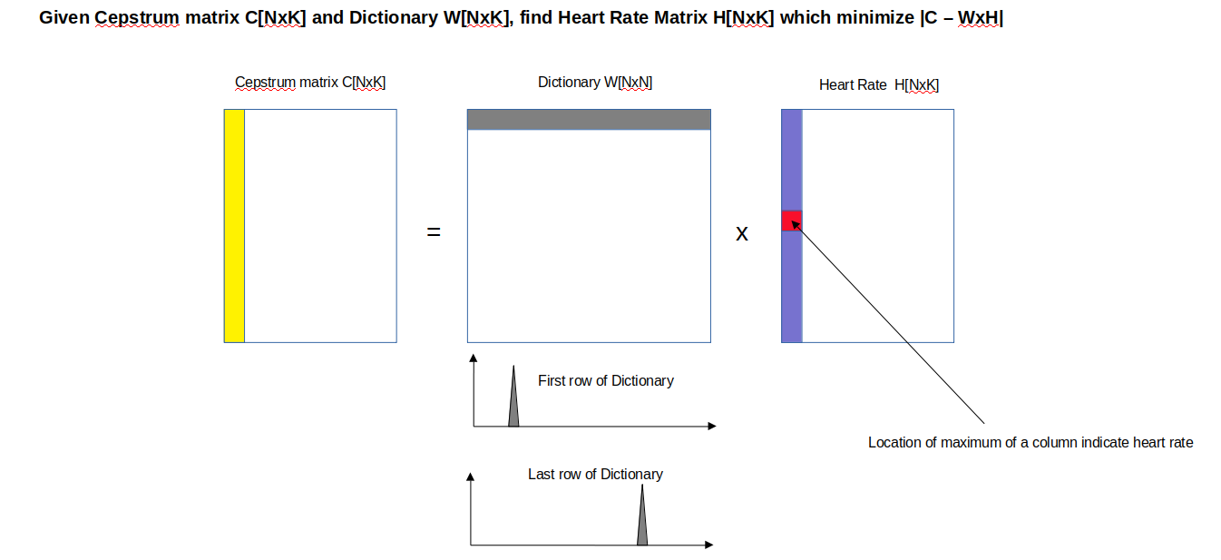 GitHub - cdk-entest/streamecg: aws iot stream ecg processing