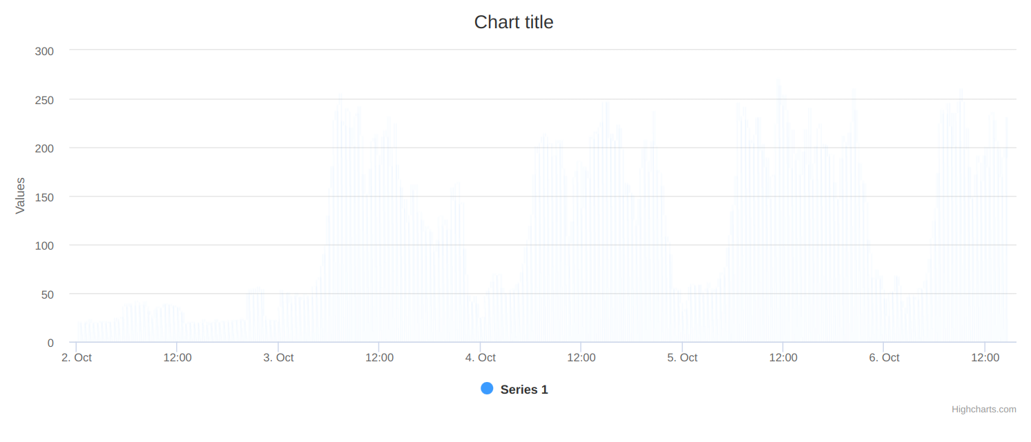 Incorrect area fillOpacity in boosted series · Issue #17854 · highcharts/highcharts · GitHub
