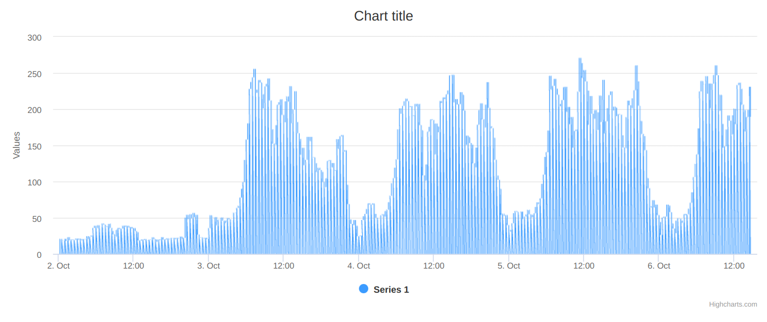 Incorrect Area Fillopacity In Boosted Series · Issue 17854 · Highchartshighcharts · Github 