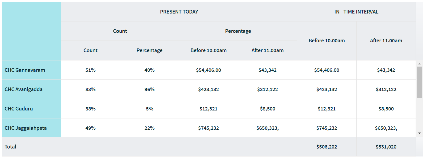 Unable To Create Nested Headers With Dynamic Data Using Loops Etc · Issue 4557 · Primefaces