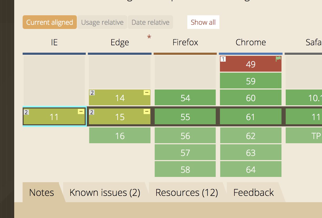 Adding prefix to grid layout · Issue #1184 · styled-components/styled-components · GitHub