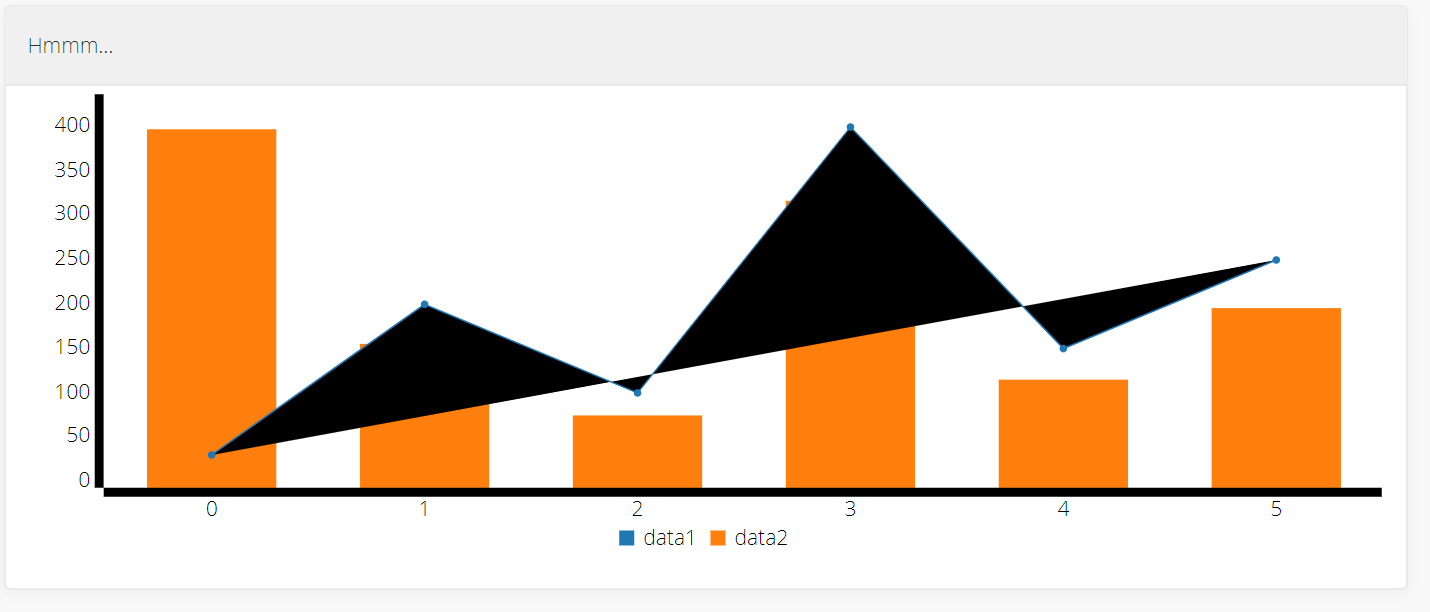 Wrong thickness of axis on barchart · Issue #1962 · c3js/c3 · GitHub