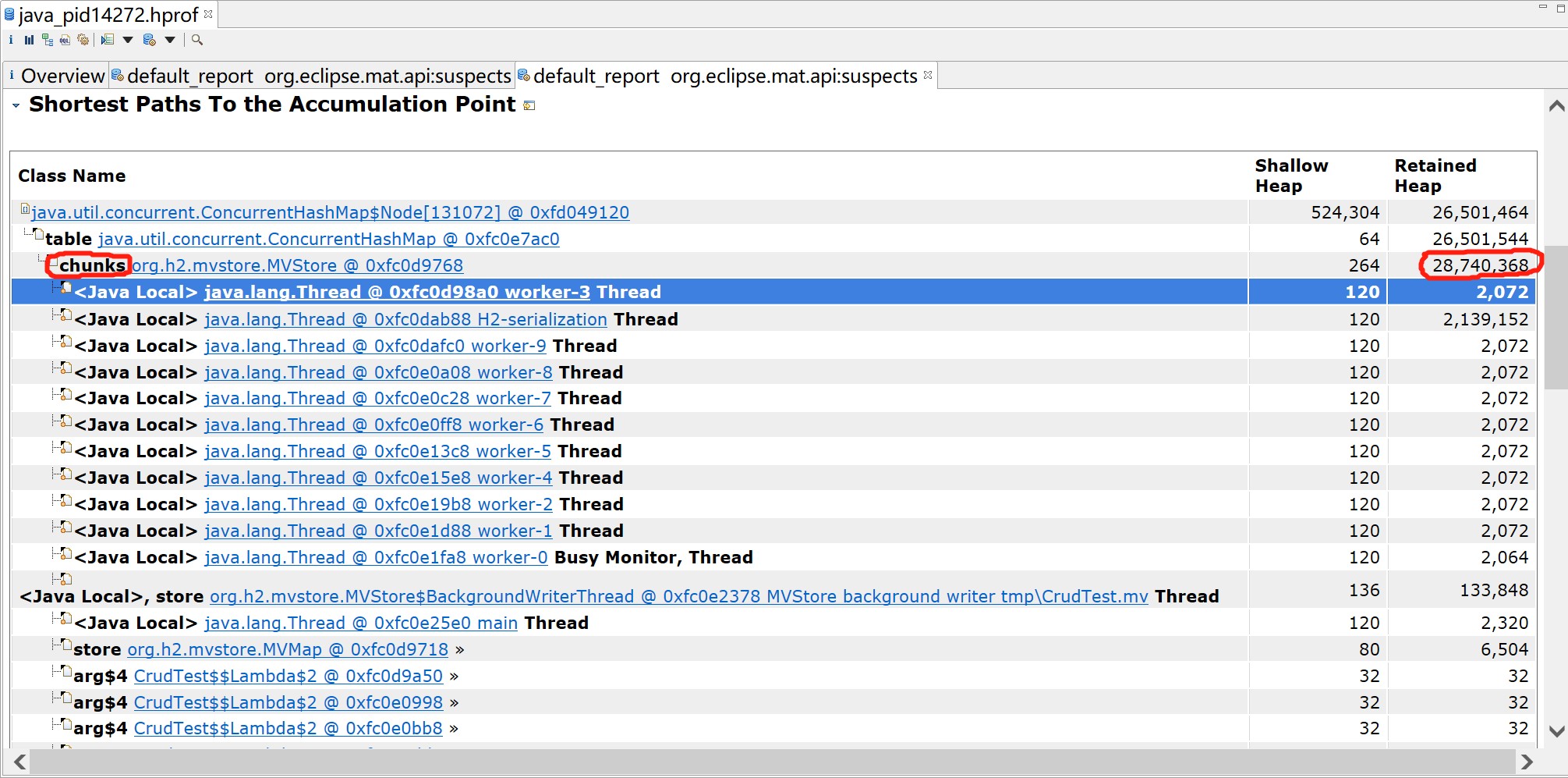MVStore OOM: it's chunksToC cache memory leaks · Issue #3625 · h2database/h2database · GitHub