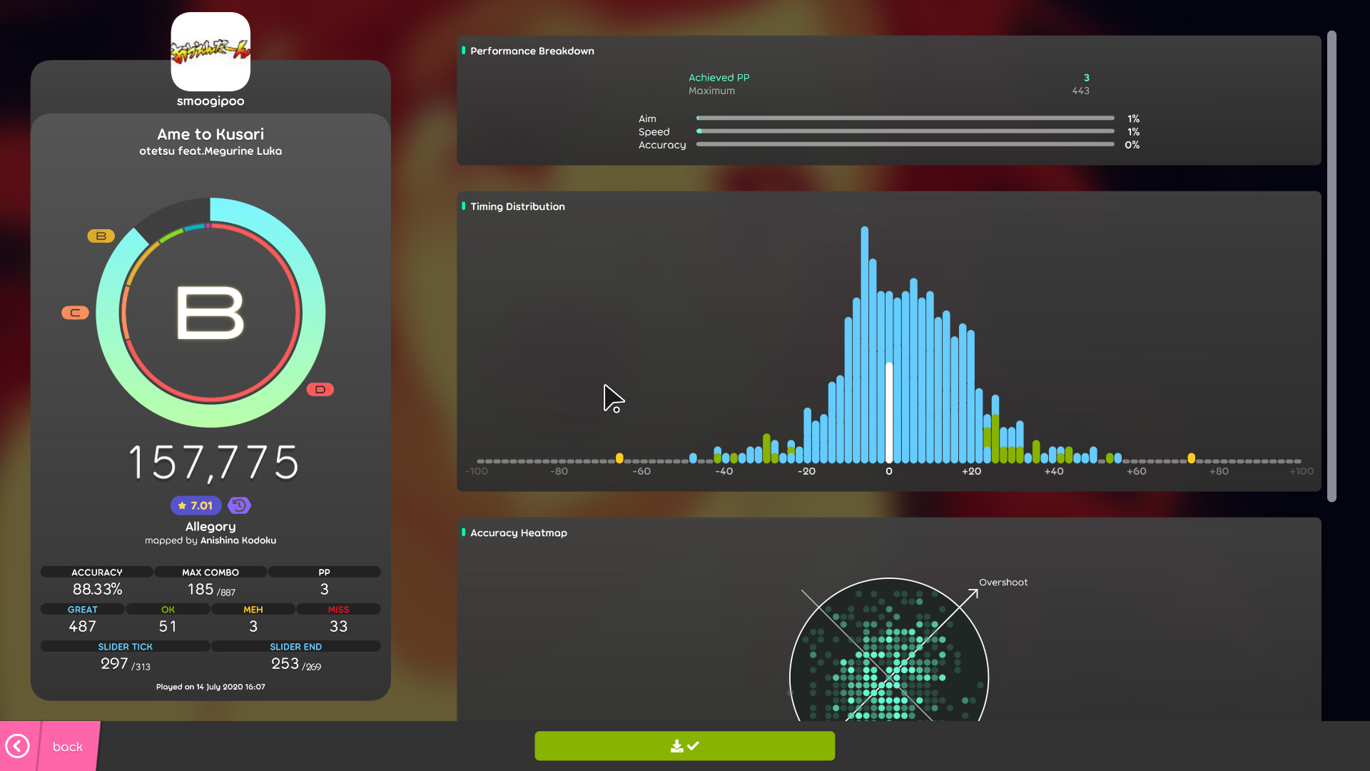 Timing distribution graph shows slider head hits in an unintuitive way ...